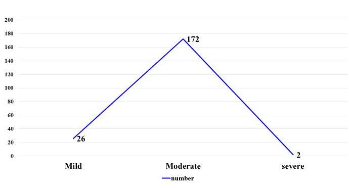 The Pattern of Anti-retroviral therapy induced skin reactions in ...
